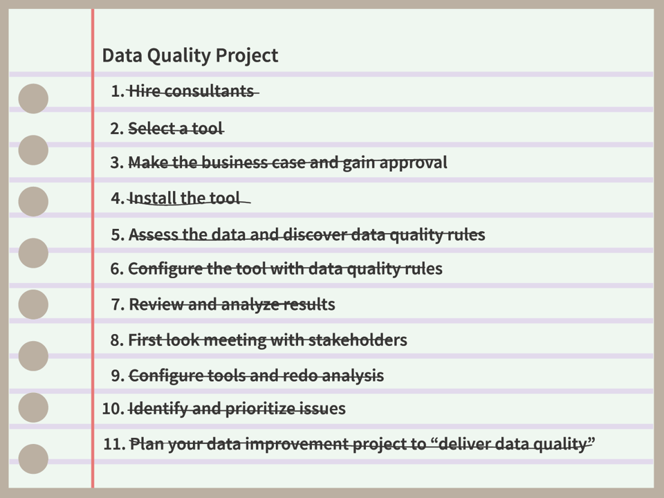 Move Quicker and Spend Less on Your Data Quality