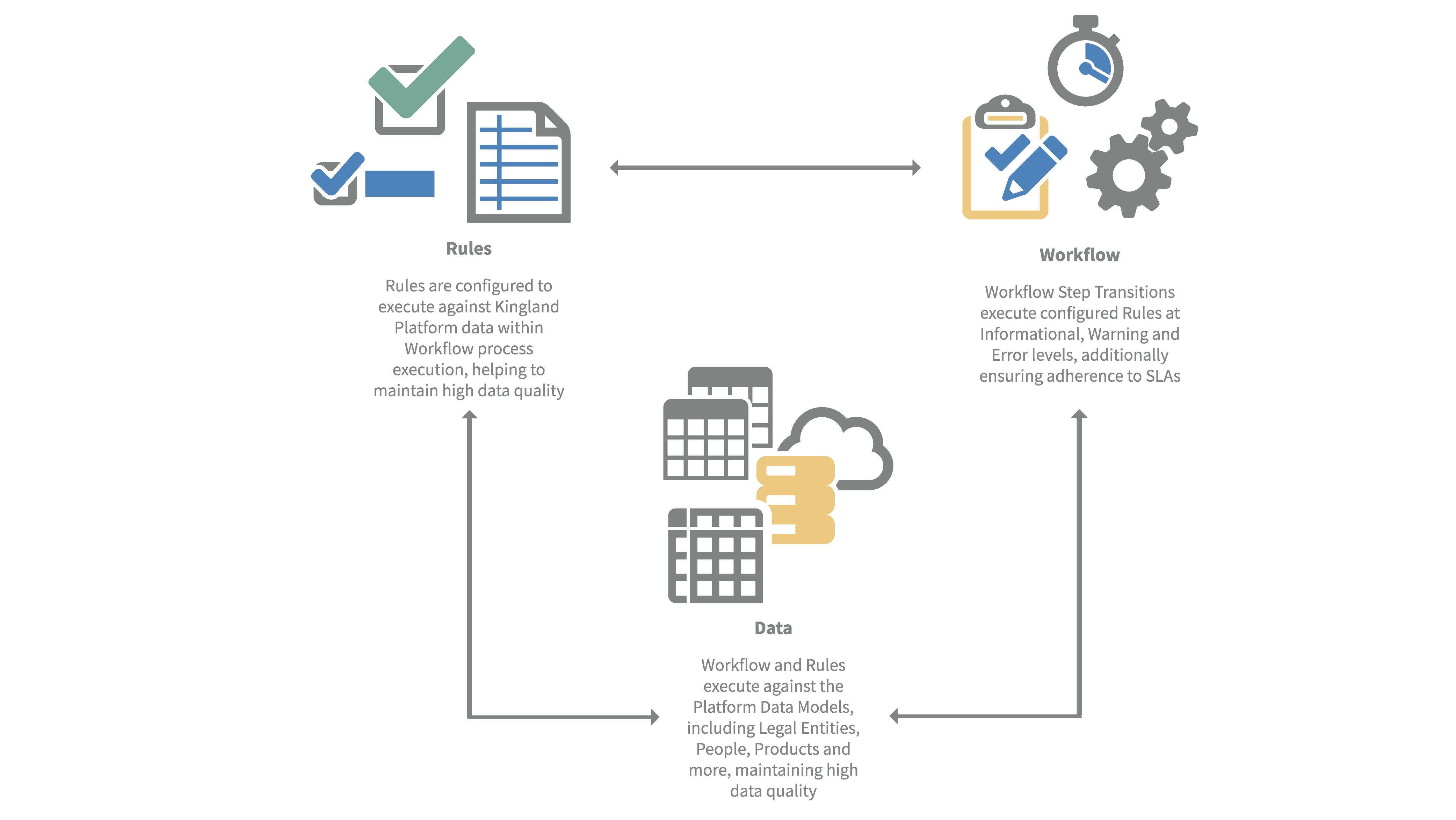 Platform Demo: Rules Management